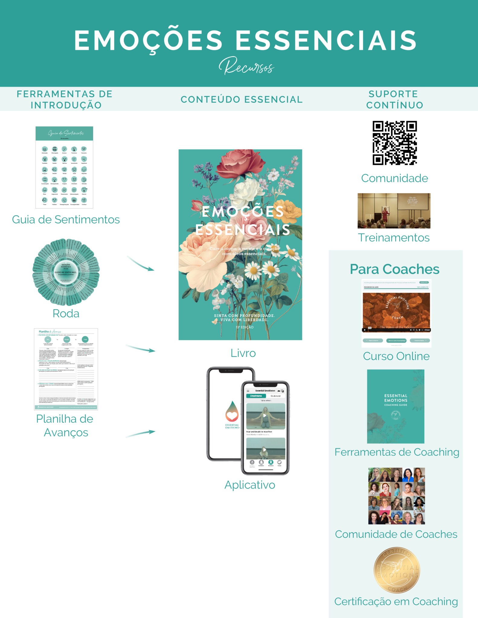 Ferramentas - Essential Emotions