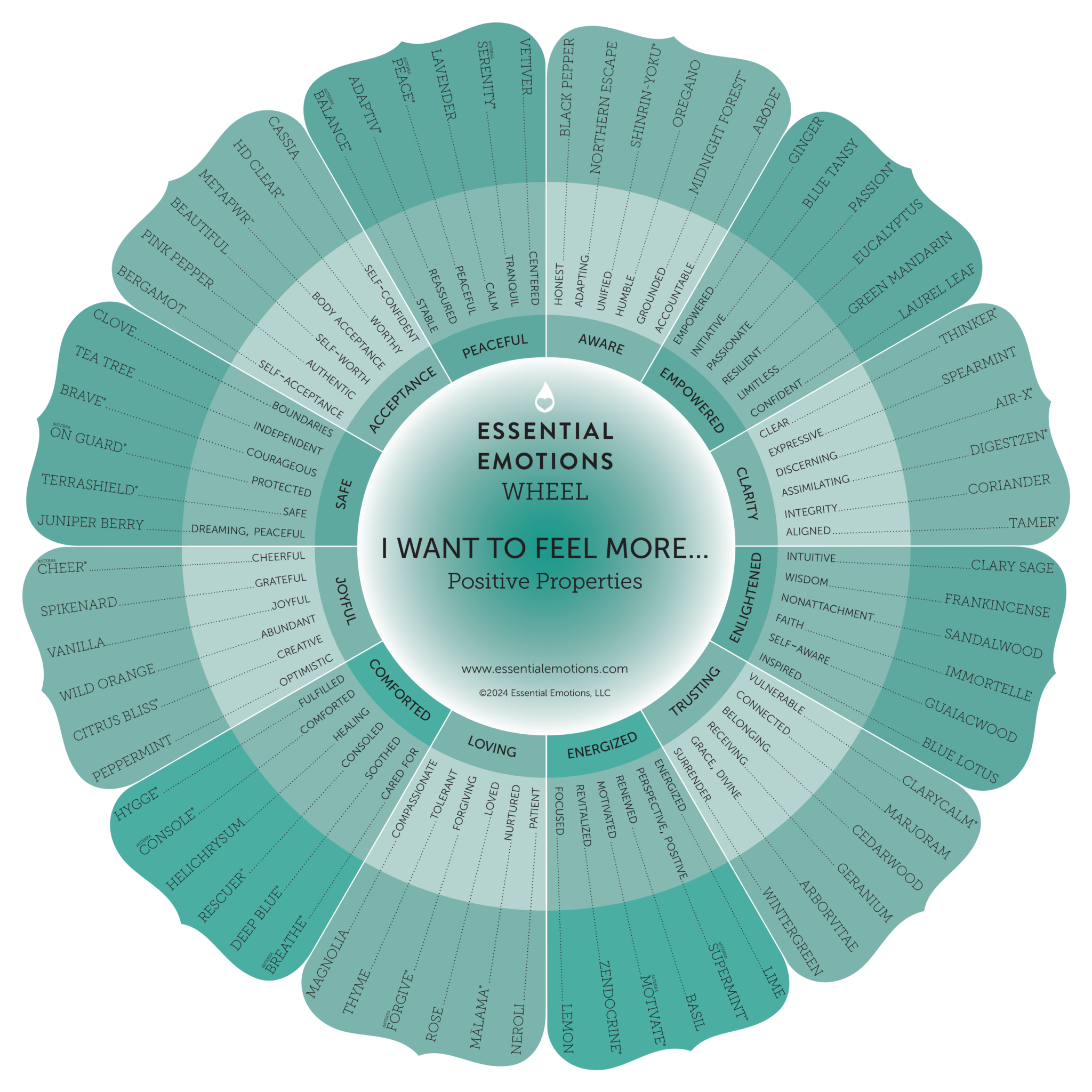 Spain (Espanol) - Essential Emotions